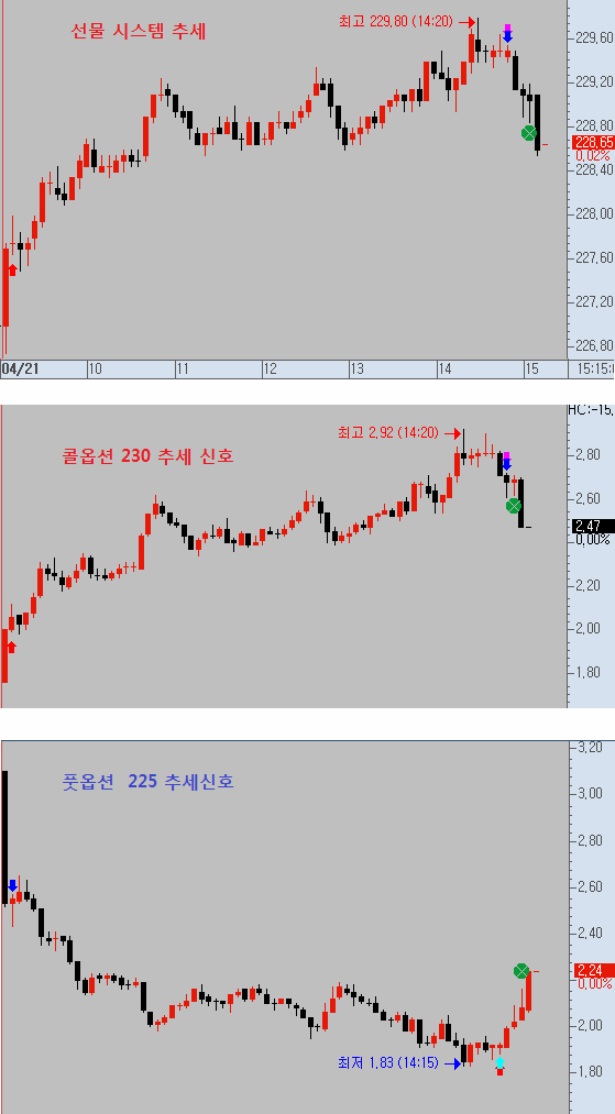변동성은 터지고~~ 고지돌파 초 읽기 선옵전문가분석 선물옵션 팍스넷 증권포털